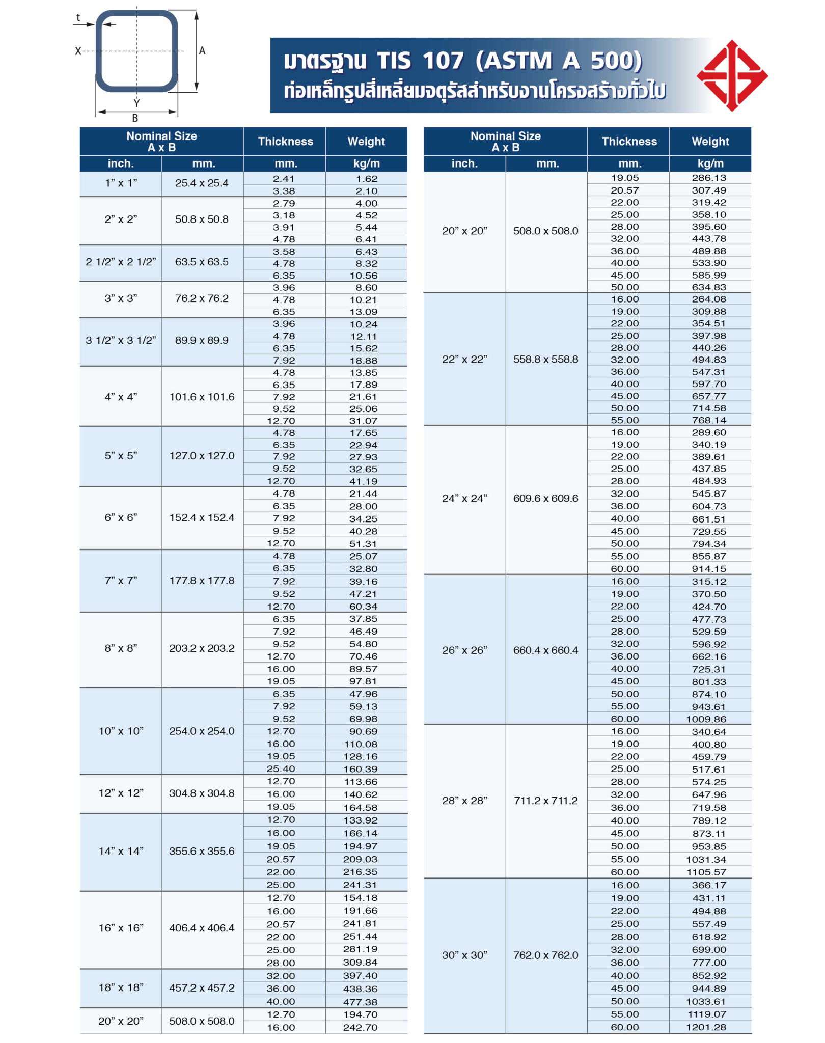 ท่อเหล็ก มาตรฐาน ASTM A 500 ท่อเหล็กรูปสี่เหลี่ยมจตุรัส - Samchai-Steel ...