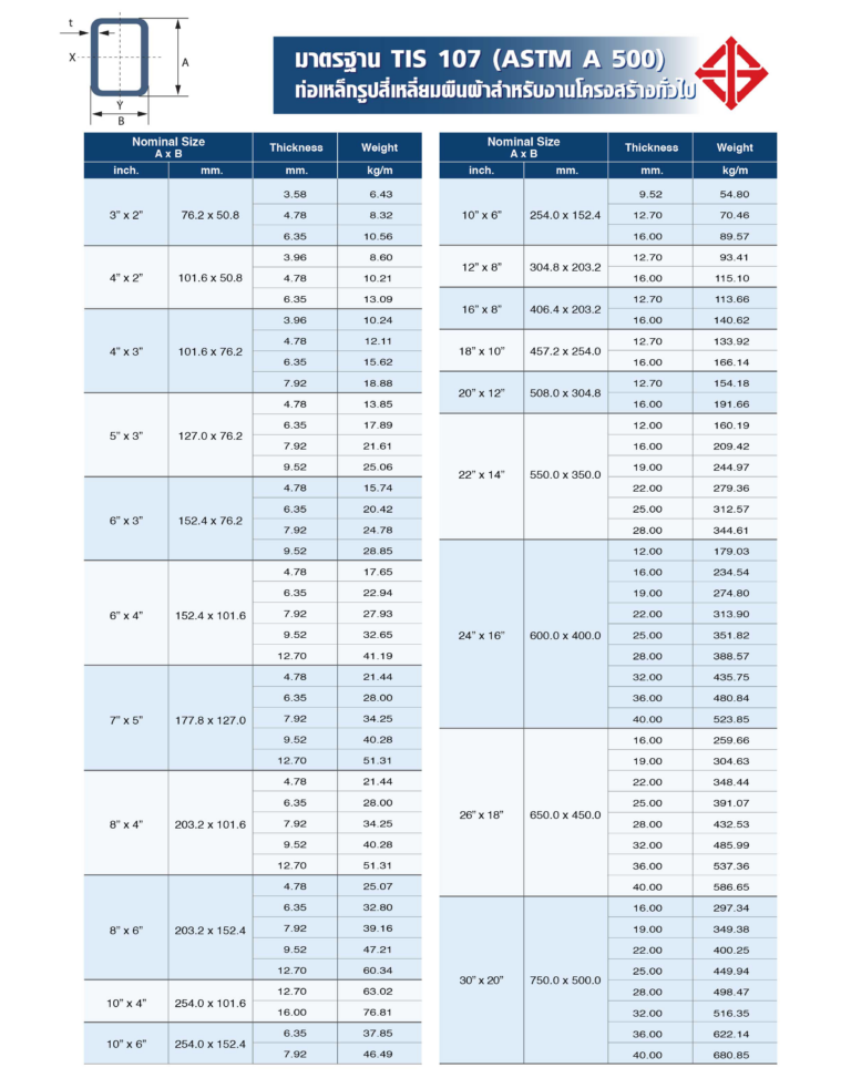 ท่อเหล็ก มาตรฐาน ASTM A 500 ท่อเหล็กรูปสี่เหลี่ยมผืนผ้า - Samchai-Steel ...
