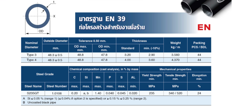 ท่อเหล็ก มาตรฐาน EN 39 ท่อโครงสร้างสำหรับนั่งร้าน - Samchai-Steel ...