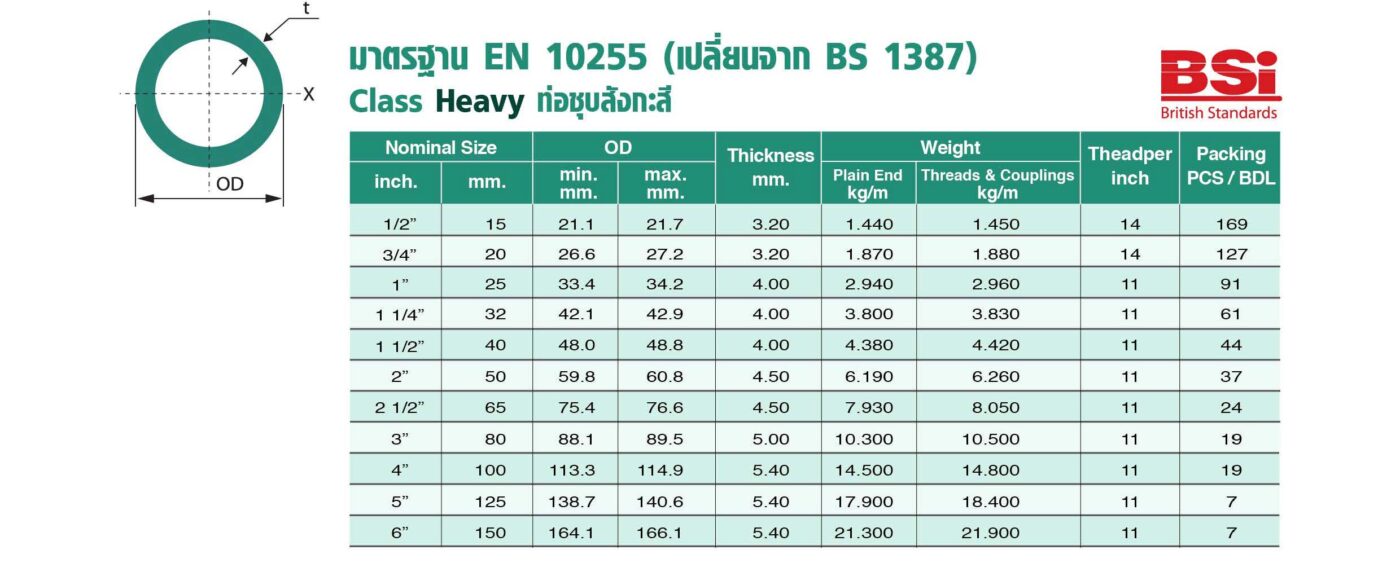 ท่อเหล็ก มาตรฐาน EN 10255 ท่อกลมดำ/ท่อชุบสังกะสี (เปลี่ยนจาก BS 1387) - Samchai-Steel Industry PLC